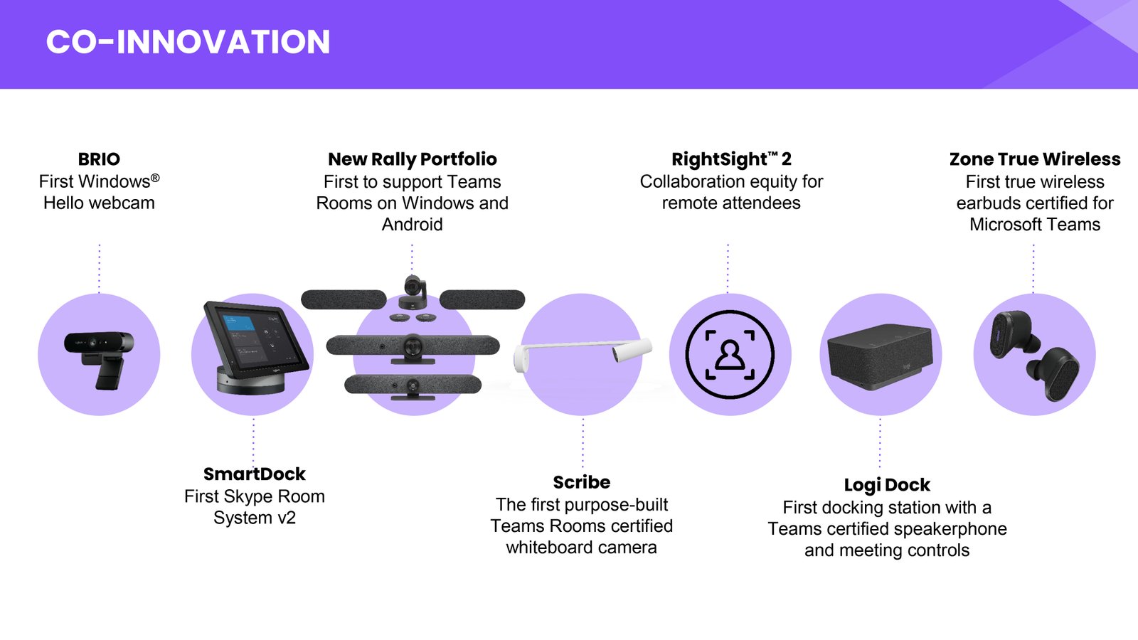 MICROSOFT TEAMS SOLUTIONS | LOGITECH - ARDENON